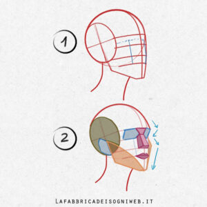 Come disegnare un volto completo [Tutorial] - La Fabbrica dei Sogni